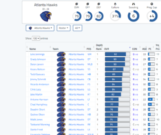 Progression Football (Online) | Browser Based Game