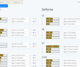 Progression Football (Online) | Browser Based Game