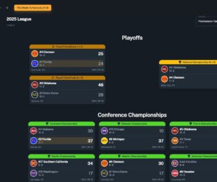 Football Coach: College Dynasty (Windows PC) - NCAA Manager Game